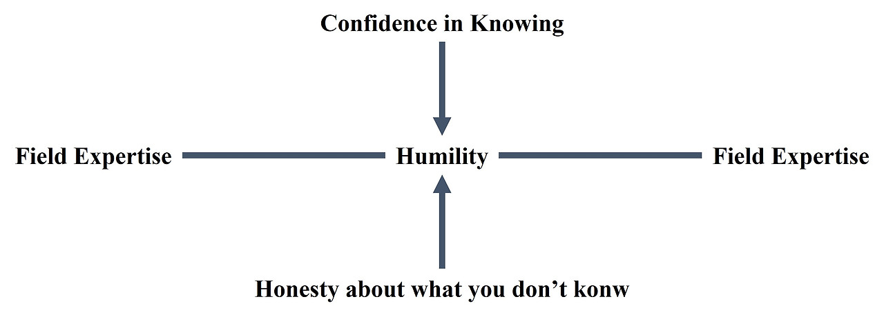 Confident Humility에 대한 이해