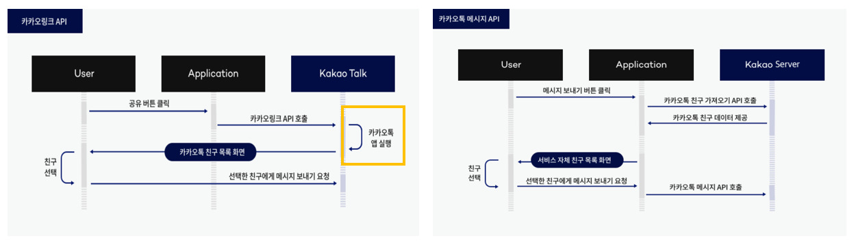 문과생도 쉽게 이해하는 API와 REST API