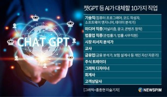 쳇 GPT 100% 활용법