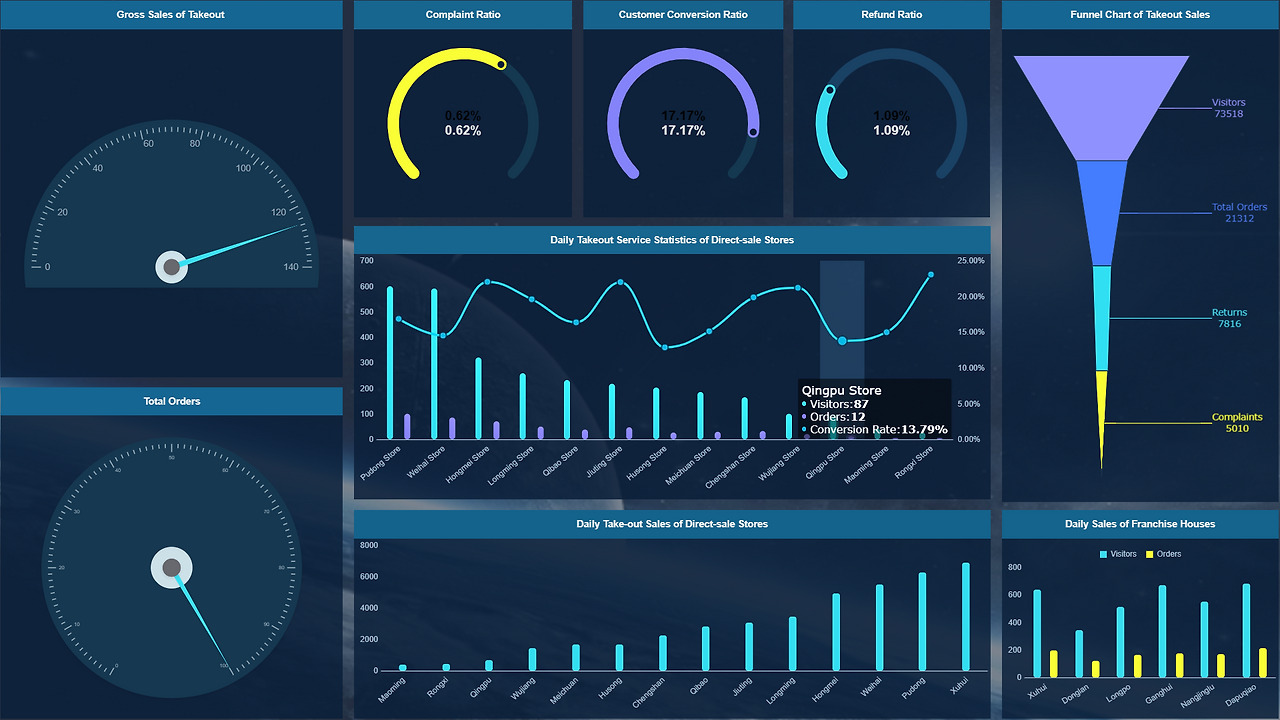 어떻게 적합한 데이터 시각화 툴 선택합니까?