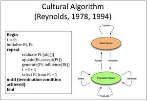 Culture as Algorithm