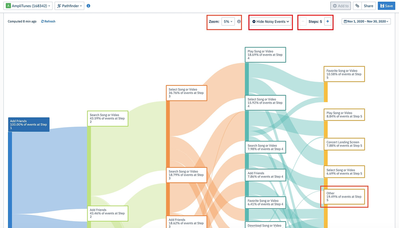 Amplitude : Pathfinder