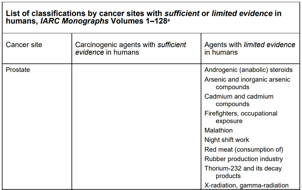 17화 고환암 &전립선암, 원인과 예방