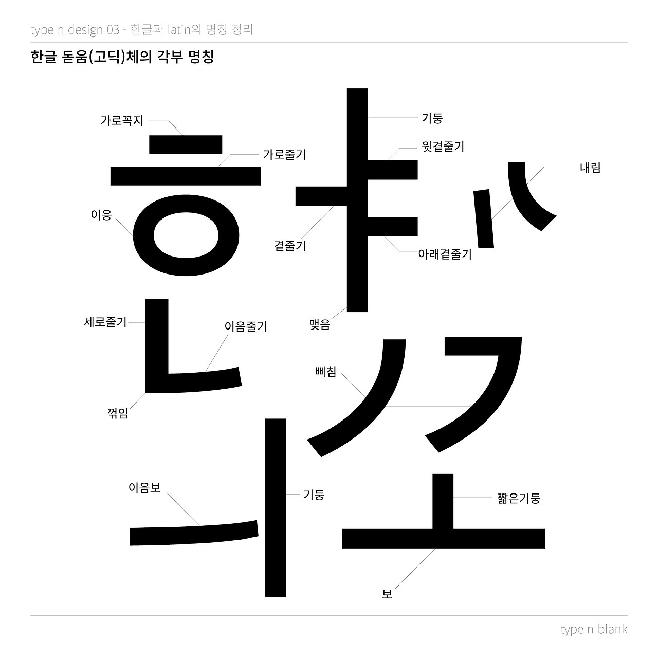 03화 한글과 latin의 명칭 정리