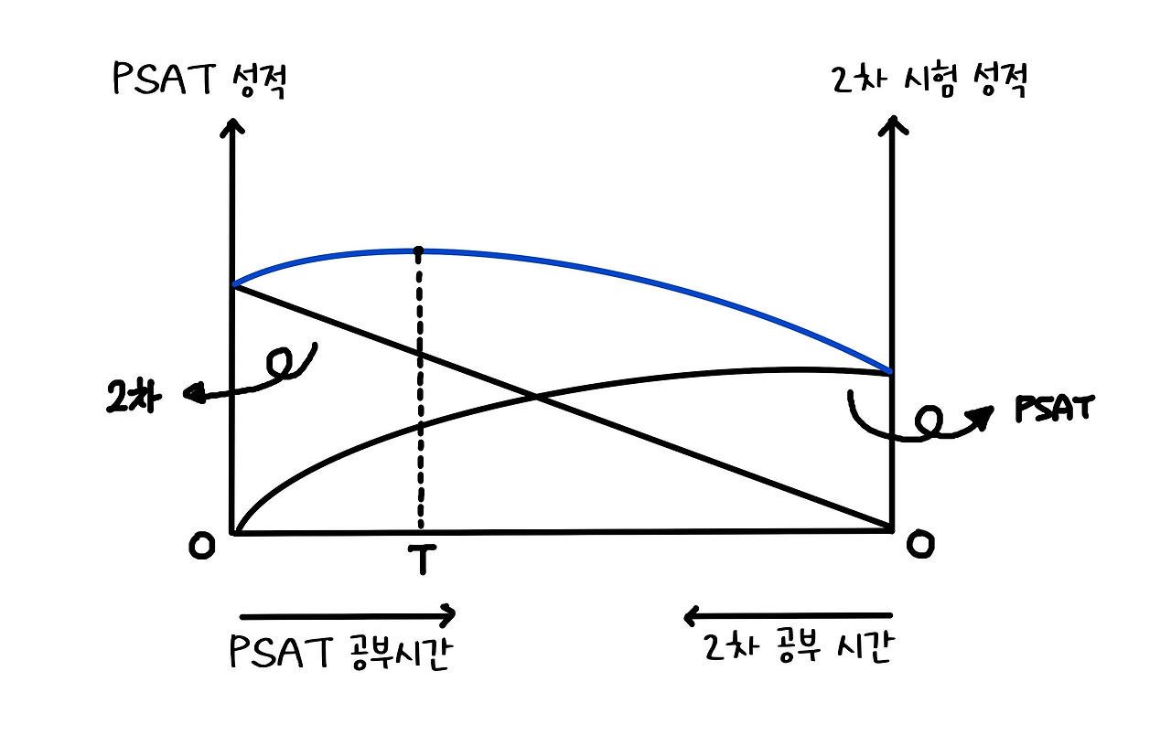03화 2. PSAT의 본질 : PSAT은 스포츠다