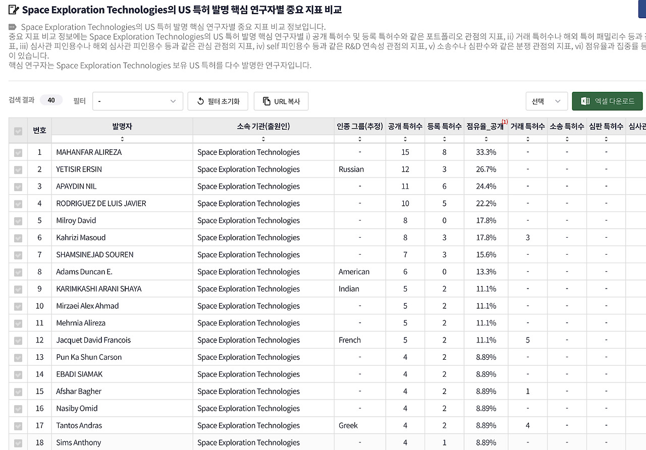 일론 머스크는 왜 자꾸만 화성에 가자고 하는 것일까?