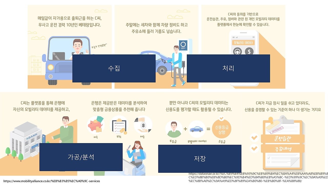 Mobility Data Use Cases