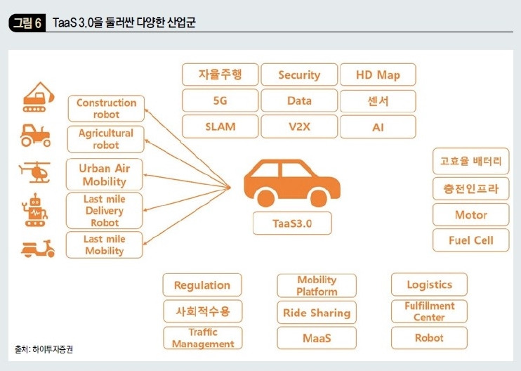 TaaS / MaaS / LaaS에 대해 알아보자