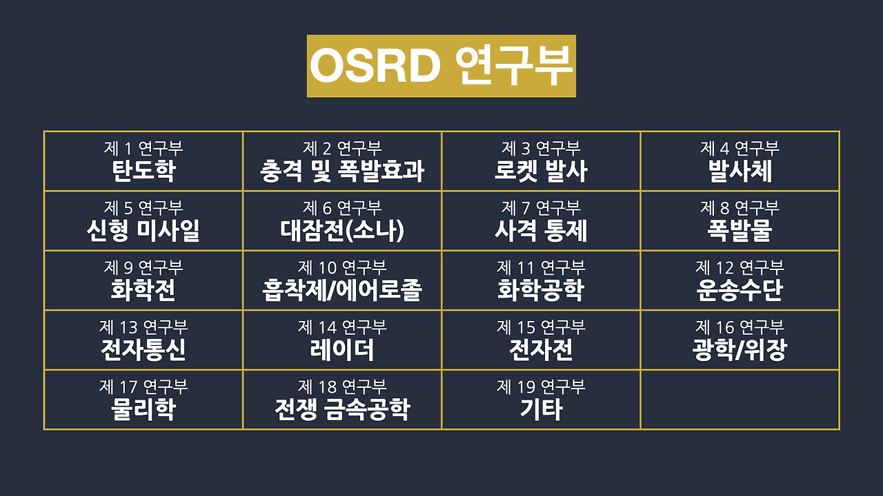 과학무기와 OSRD