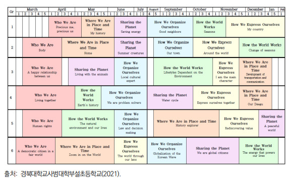08화 IB PYP 교사들은 교육과정을 어떻게 만들까?