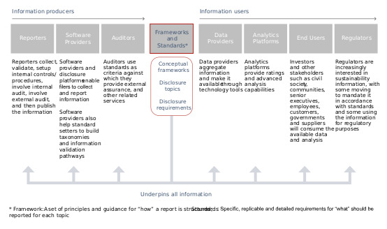 ESG 정보공개 SASB Materiality Map