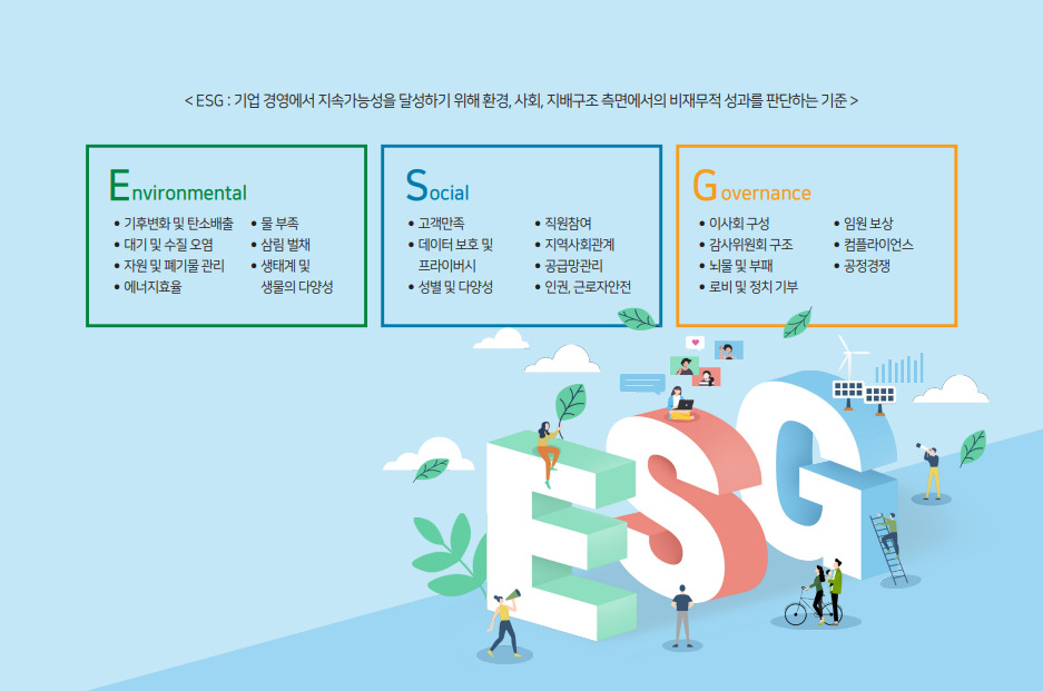 ESG Transformation