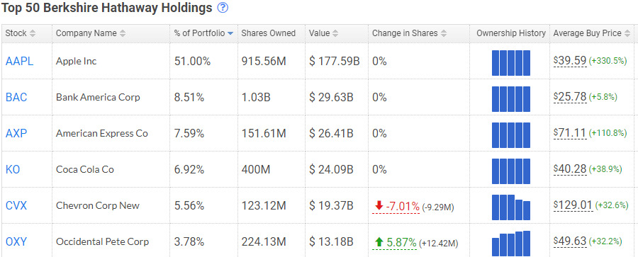 유가 13개월 만에 최고치! 석유 주식에 투자할 시간?