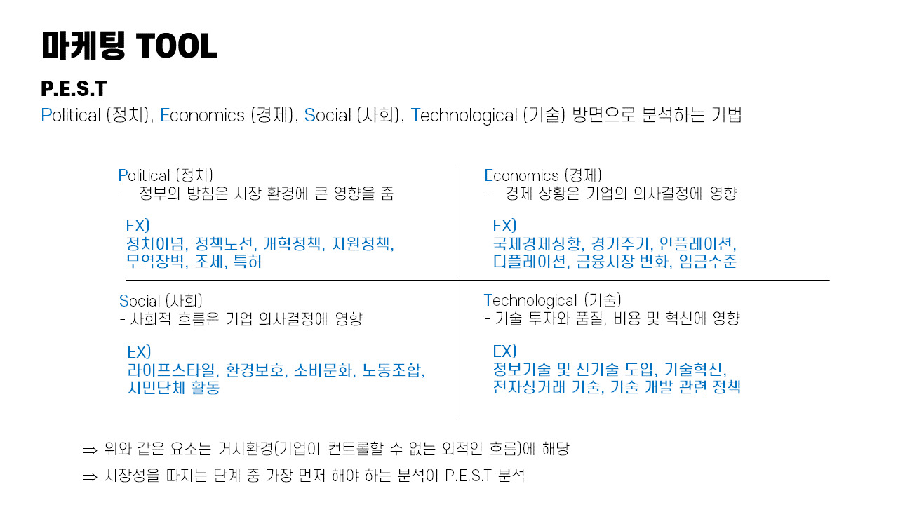 [시장조사 TOOL] PEST/3C/SWOT 비교