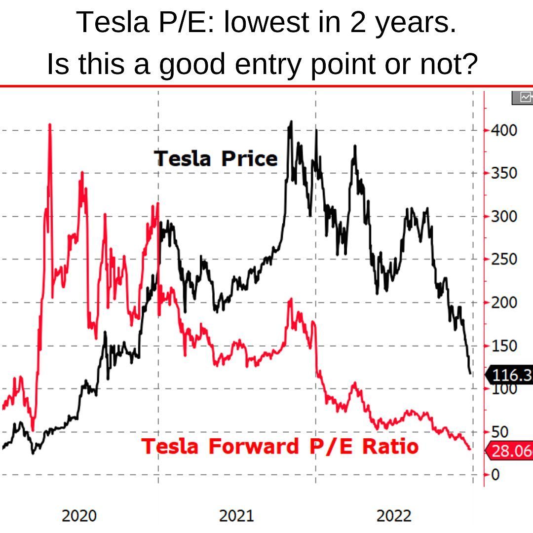 [G2 글로벌투자] TSLA 테슬라 시가총액 곤두박질