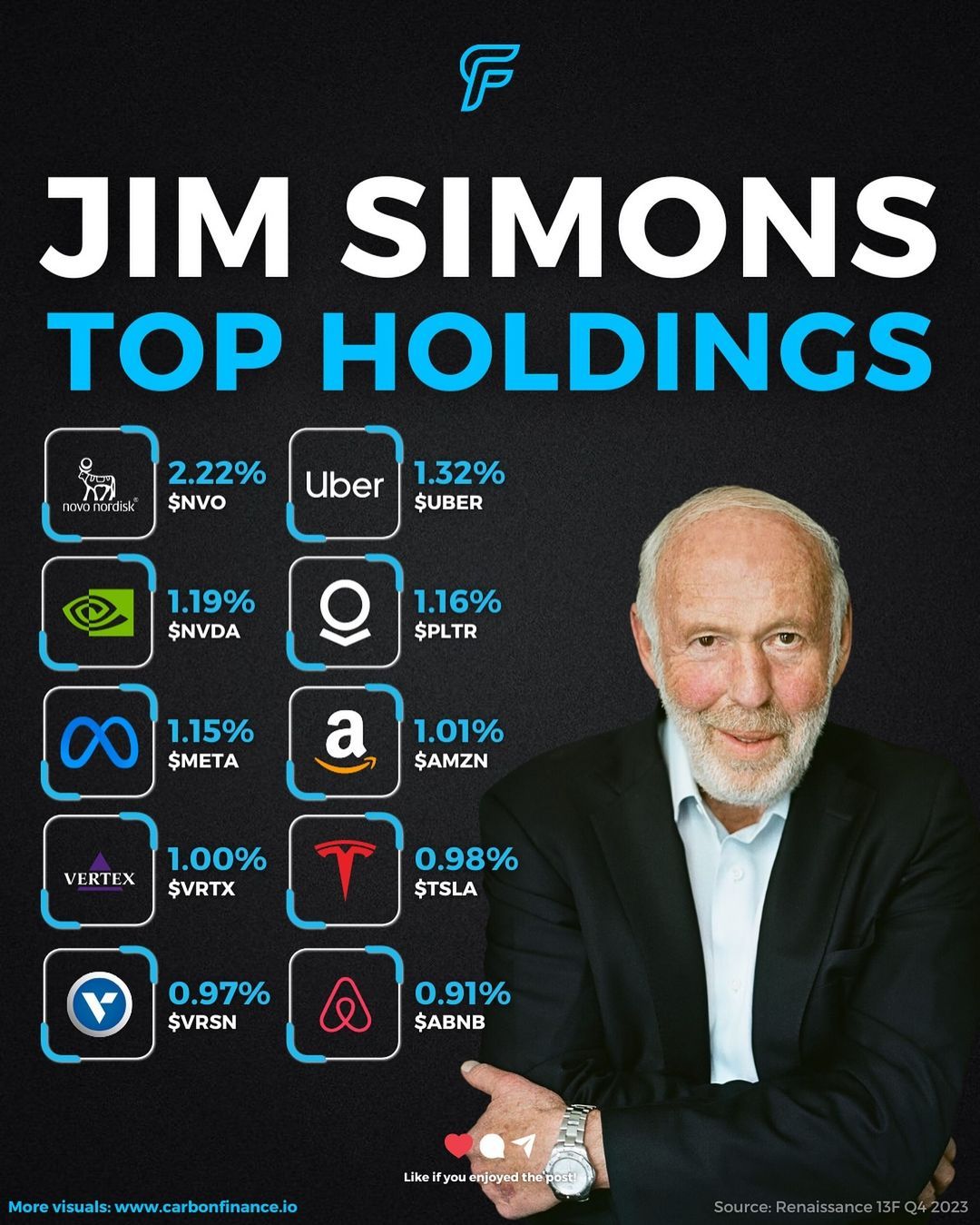 [G2 글로벌투자] 퀀트펀드의 전설 Jim Simons