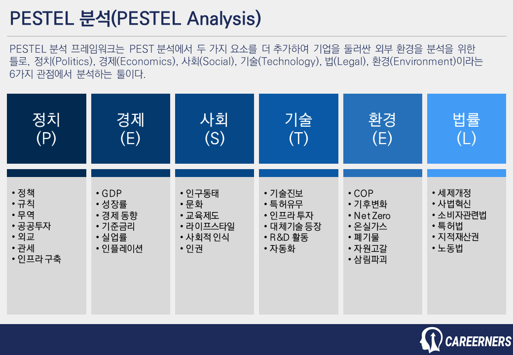PEST 분석(PEST Analysis) 프레임워크