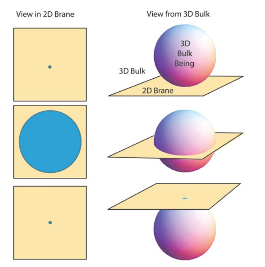 제5장: 0차원의 본질 (16)