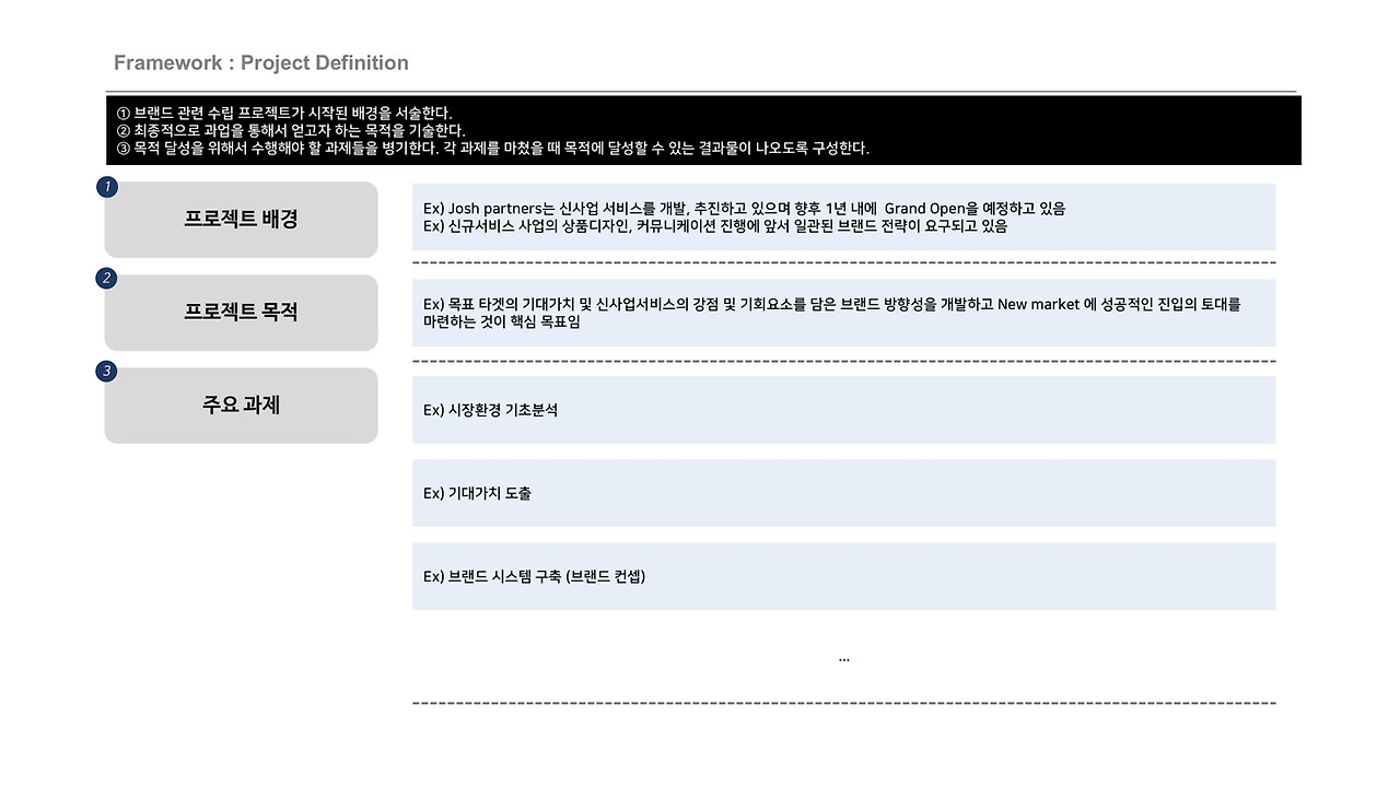 23화 브랜드 수립을 위한 Framework