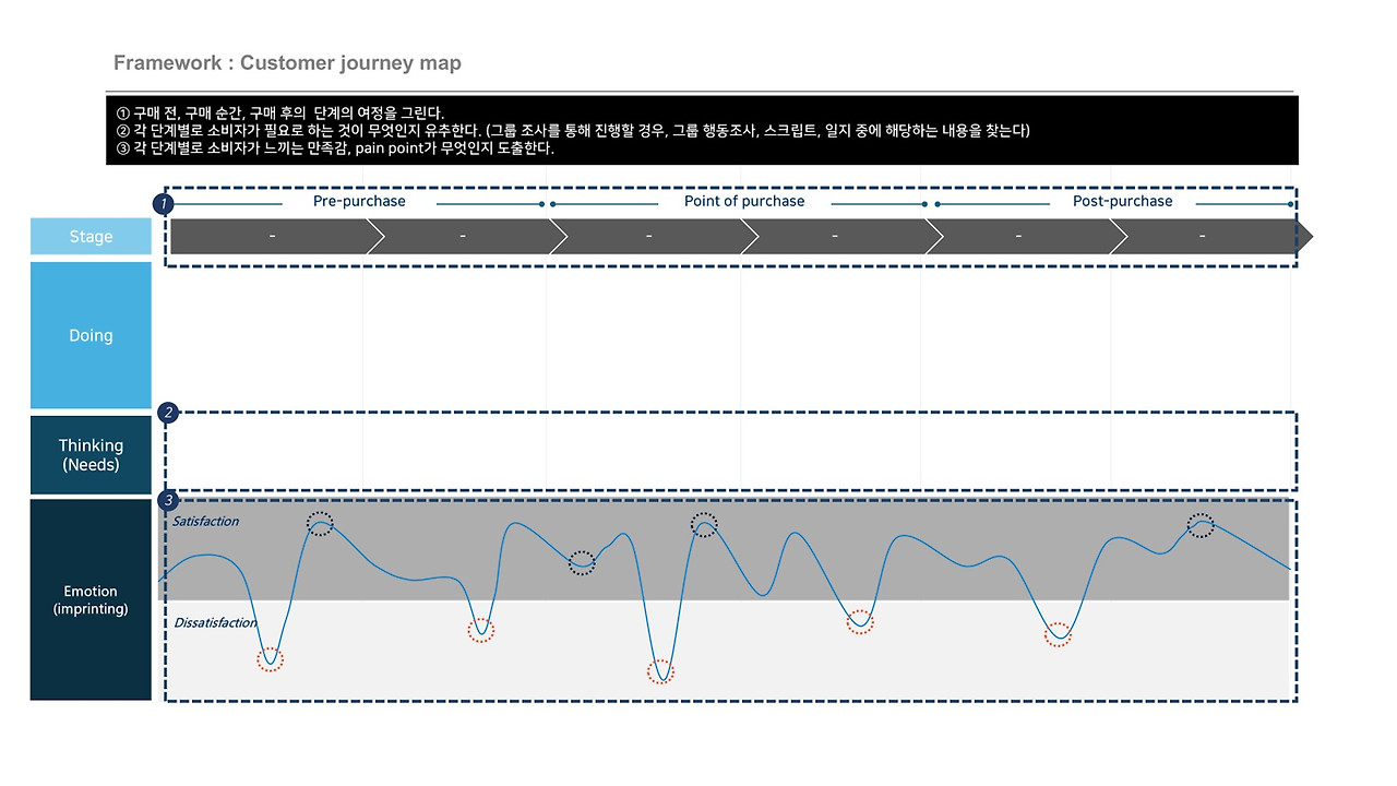 23화 브랜드 수립을 위한 Framework