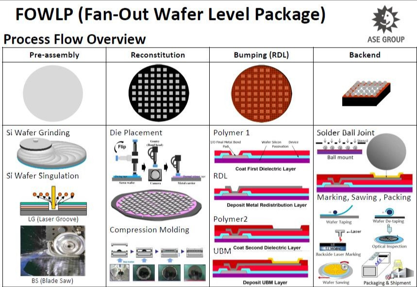 대한민국 반도체 패키징의 미래