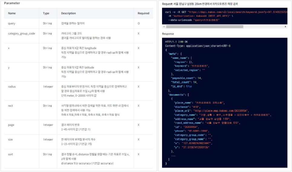 오픈 API의 기능과 구조