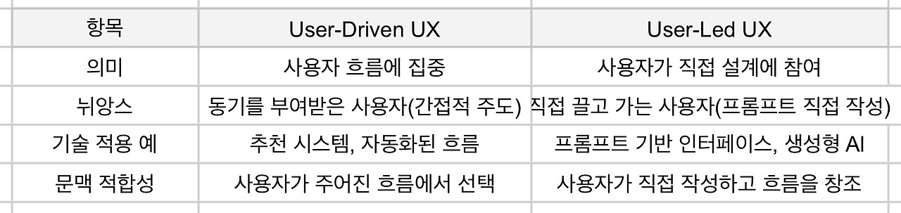 09화 사용자 주도 UX (User-Led UX)