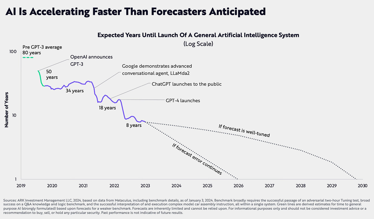 26화 인공일반지능(AGI) 도래 시기는??!!