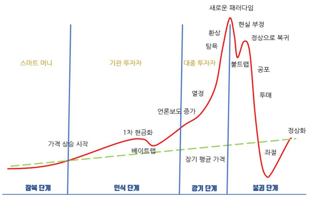 금융시황 (2022.08)– 잭슨홀과 민스키 모멘트