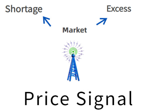02화 Markets & Price Signal