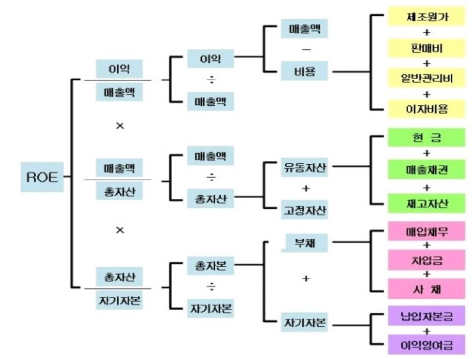 회계, 경리의 끝판왕이 되다.!