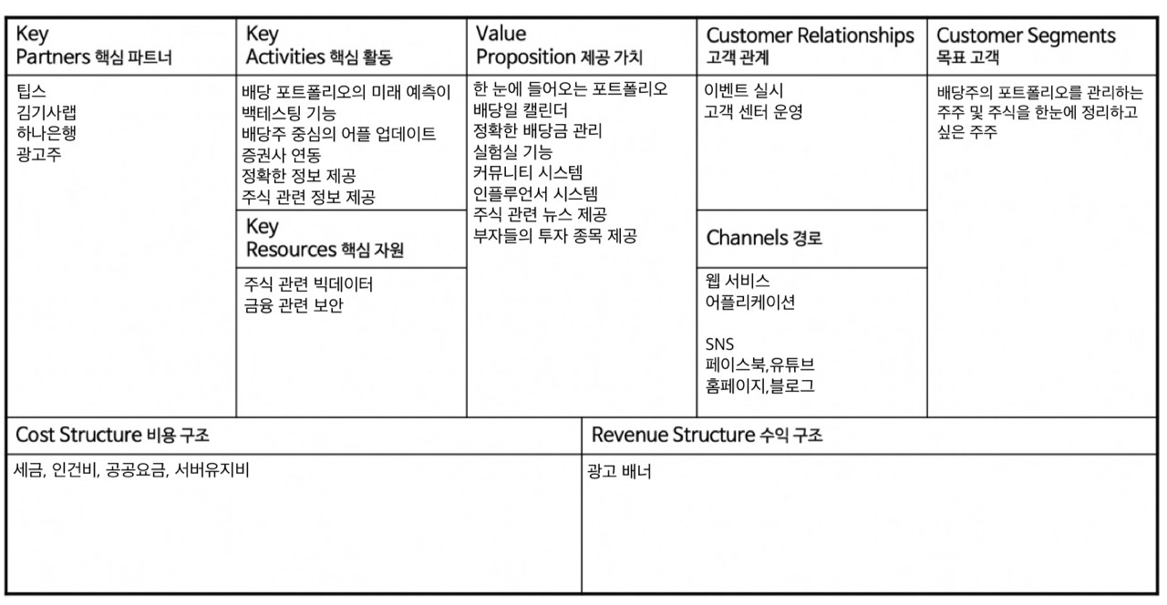 The Rich의 MVP기획