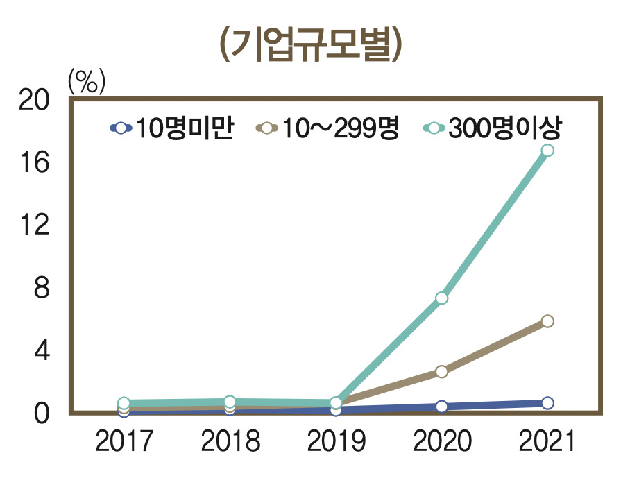 재택근무와 사무실 출근 : 기업들의 근무환경 변화