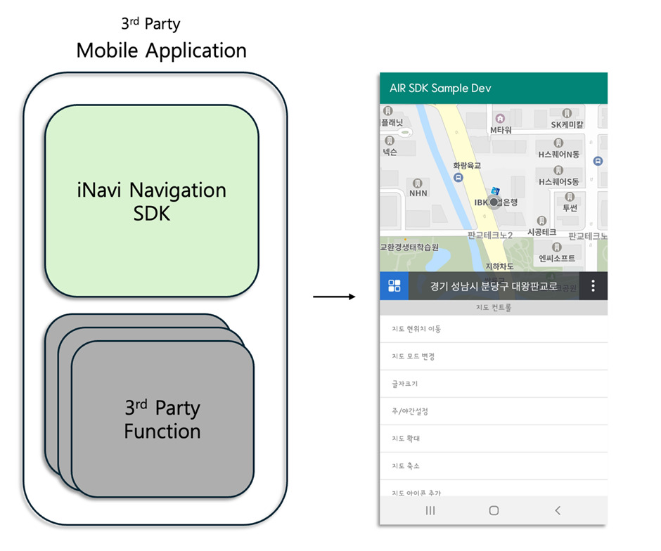 iNAVI Navigation SDK