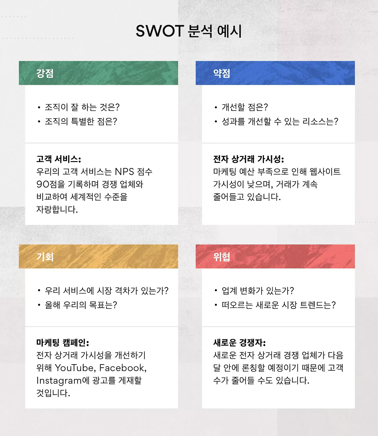 SWOT 분석 & SWOTMIX(Cross-SWOT