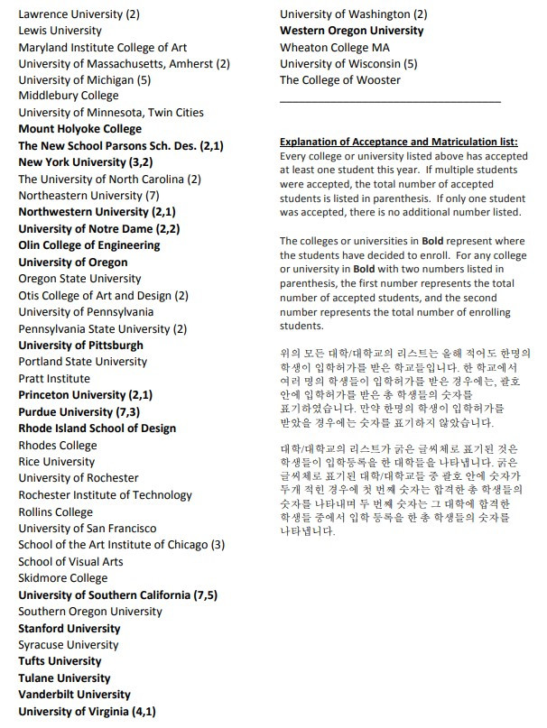 일본국제학교(ASIJ)와 한국국제학교 비교