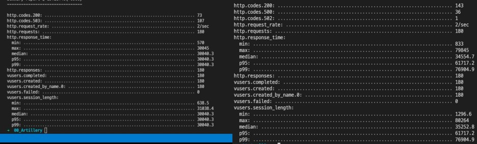 뤼튼이 ‘Rate Limit’ 문제를 해결한 방법은?