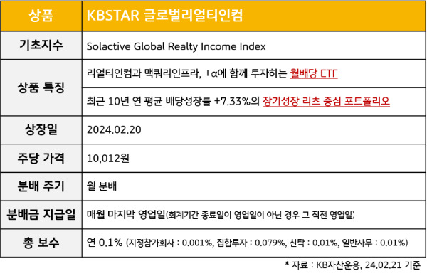 KBSTAR 글로벌리얼티인컴