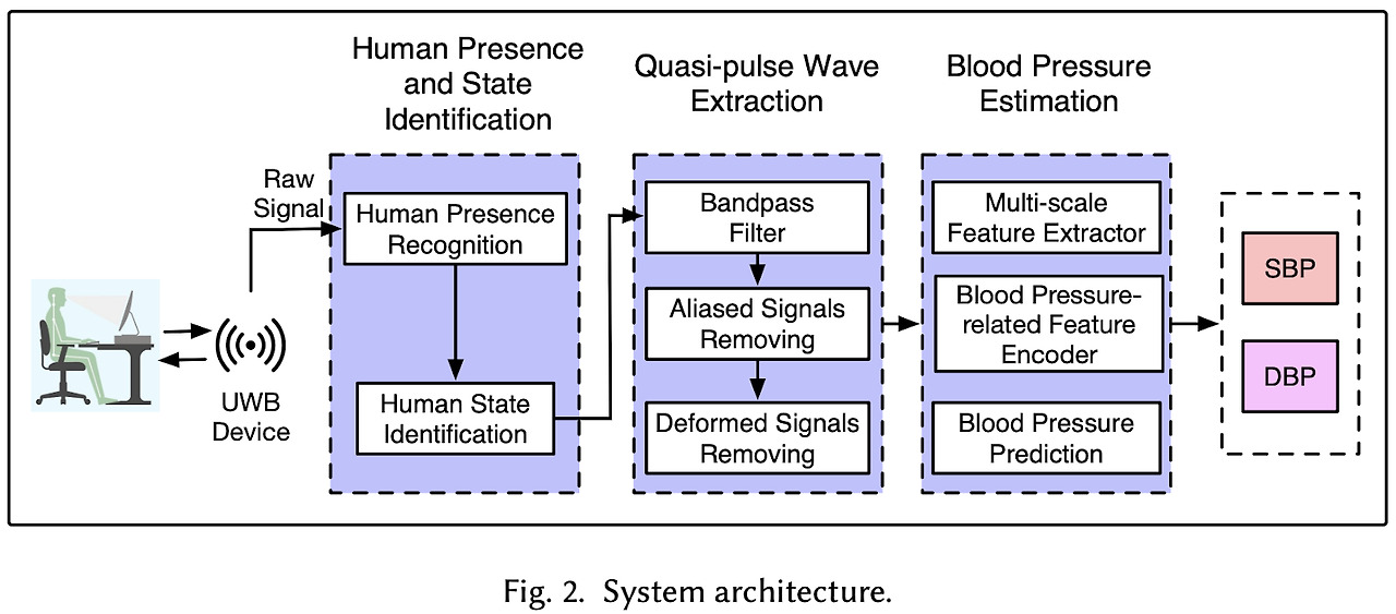 Health & Sensing at Ubicomp'24