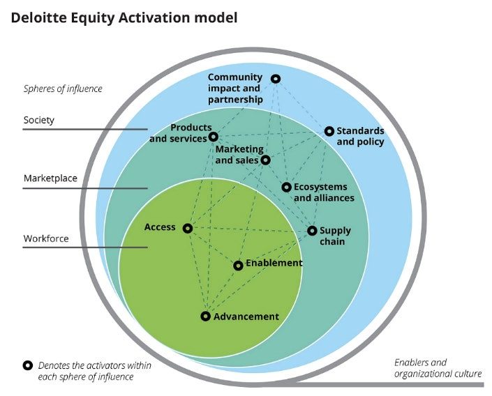 DEI: 다양성을 존중하는 조직문화로의 전환