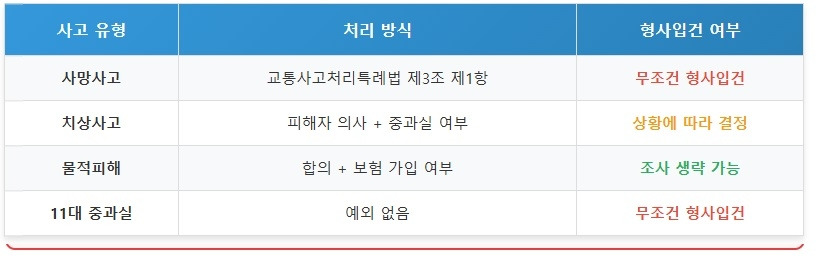 2025년 교통사고 처리 완전 가이드: