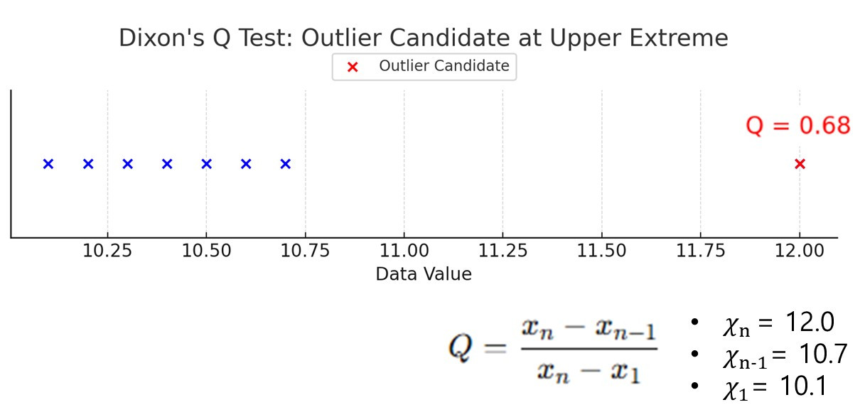 [특집] Outlier: 정밀한 판단의 대상