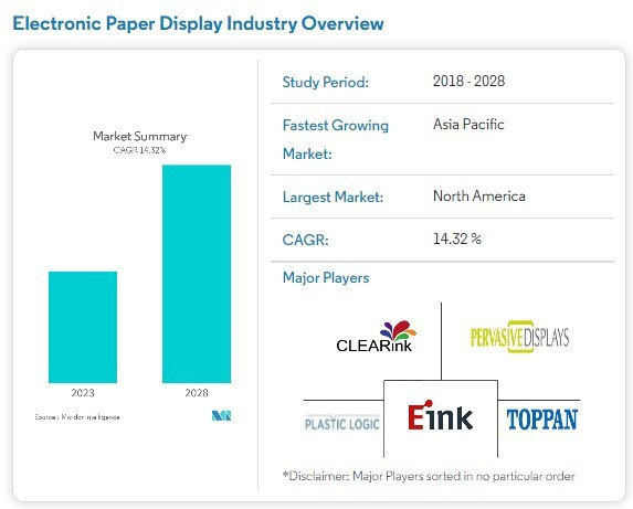 전자종이(전자잉크) 시장 현황과 전망
