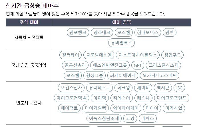 테마주 정리해주는 사이트