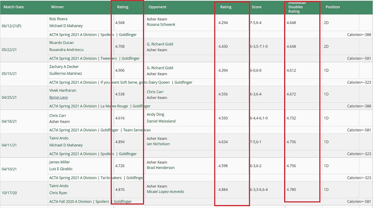 미국 USTA rating 알고리즘(복식)