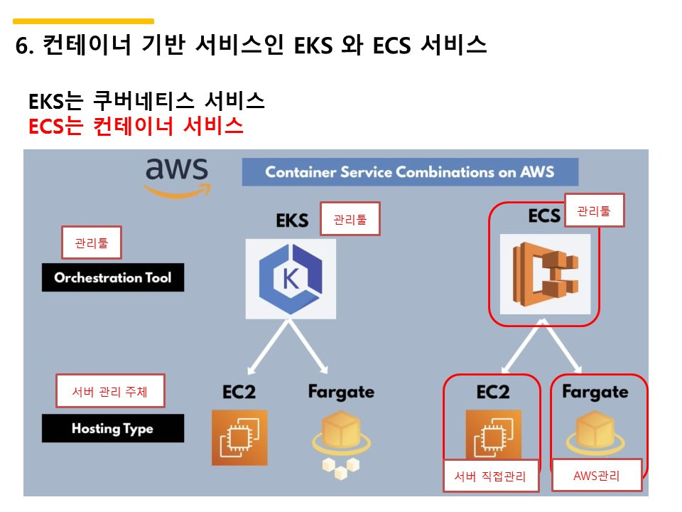 2탄-(AWS속성과정) AWS ECS 시작하기 3/4