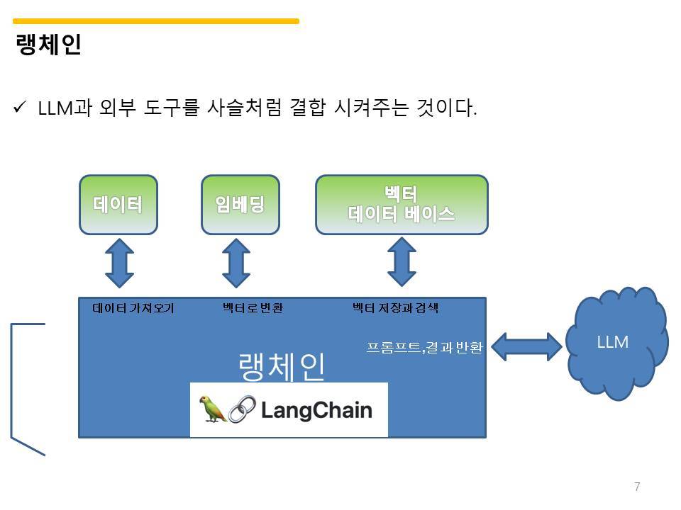 1. 챗GPT 사용 - 생성형 AI시작-2024