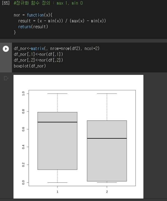 [R vs. Python] 표준화, 정규화