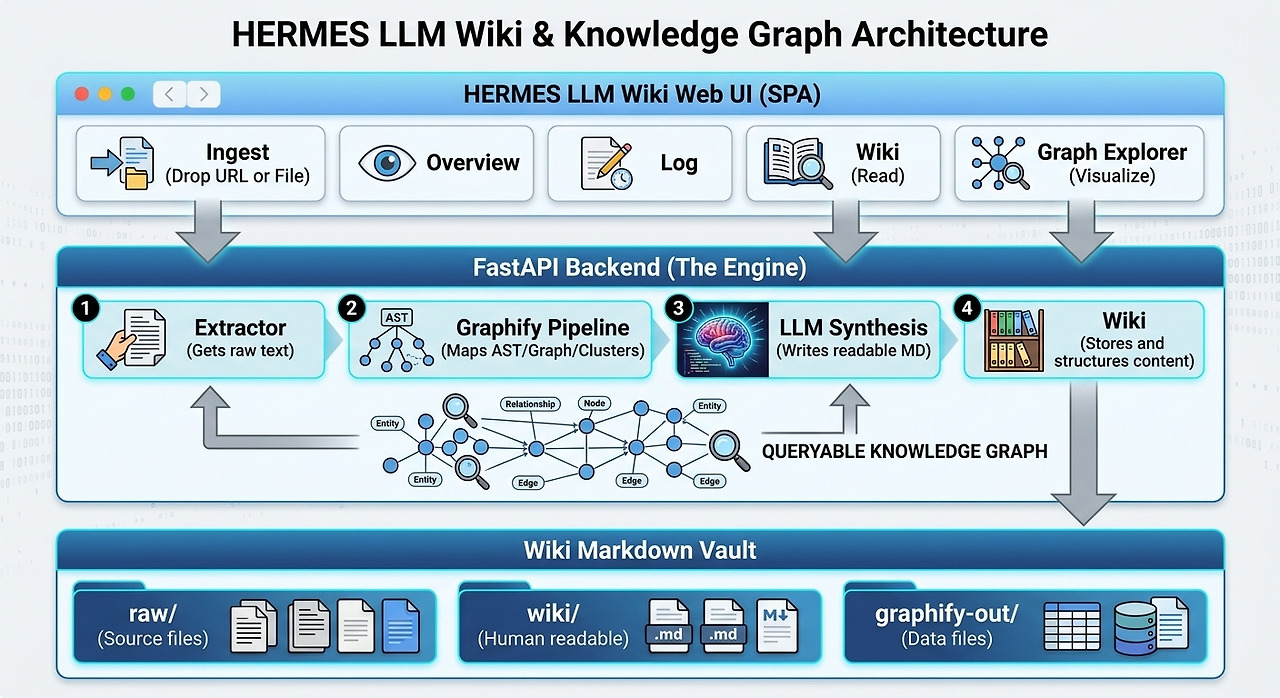 LLM Wiki + Graphify를 직접 만들다