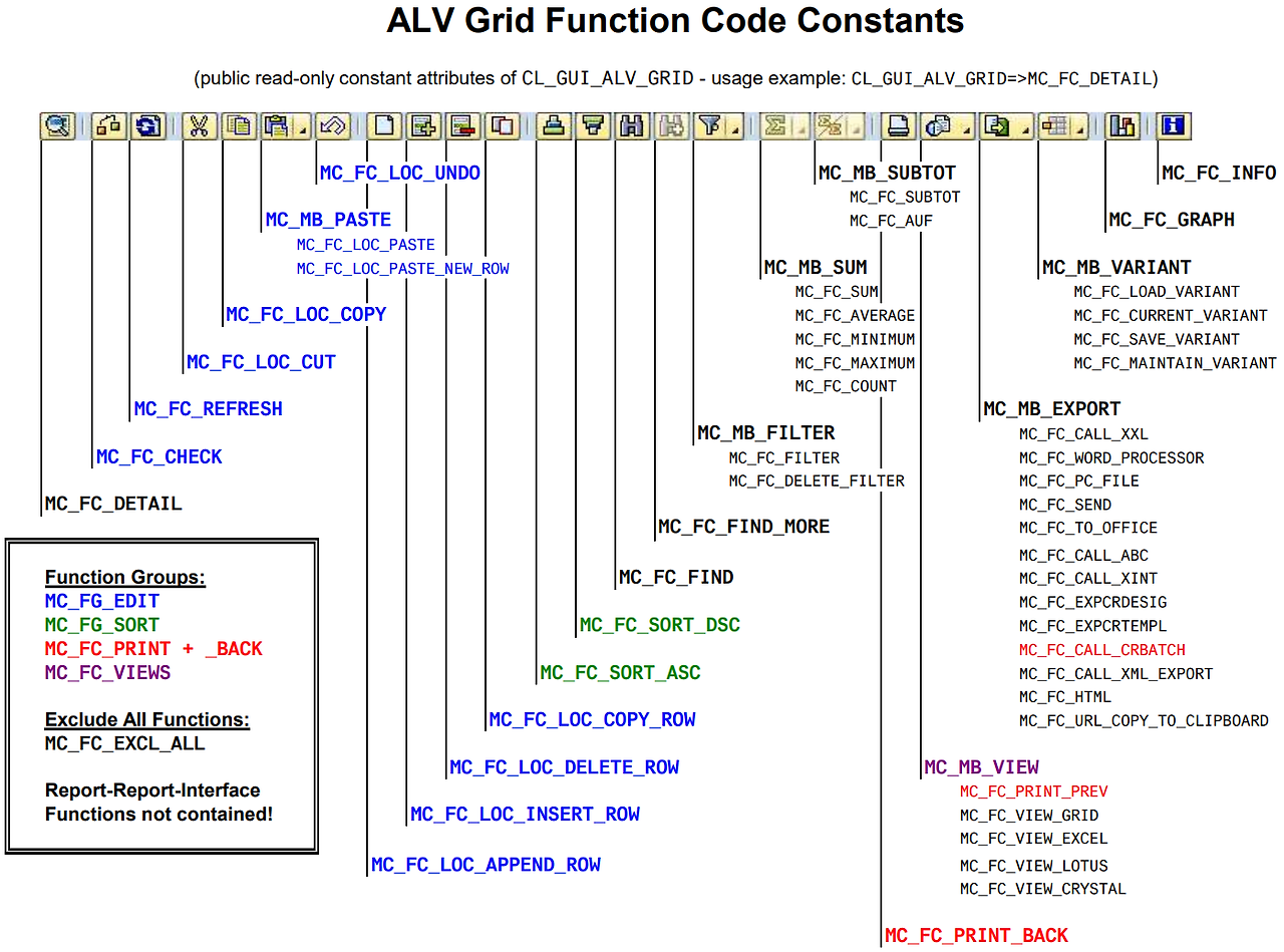 ALV 툴바 Exclude FB, FG